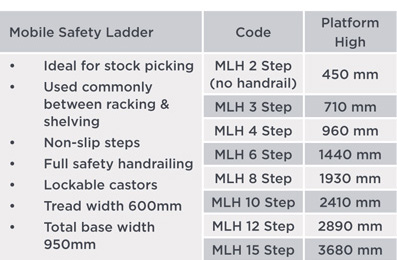Moblie Safety Ladders » Mr Shelf - Shelving & Racking